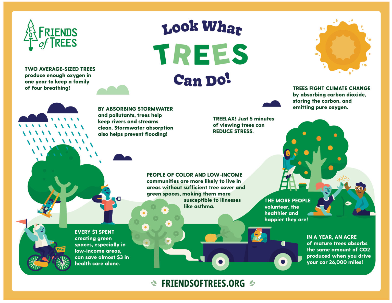 About - Friends of Trees