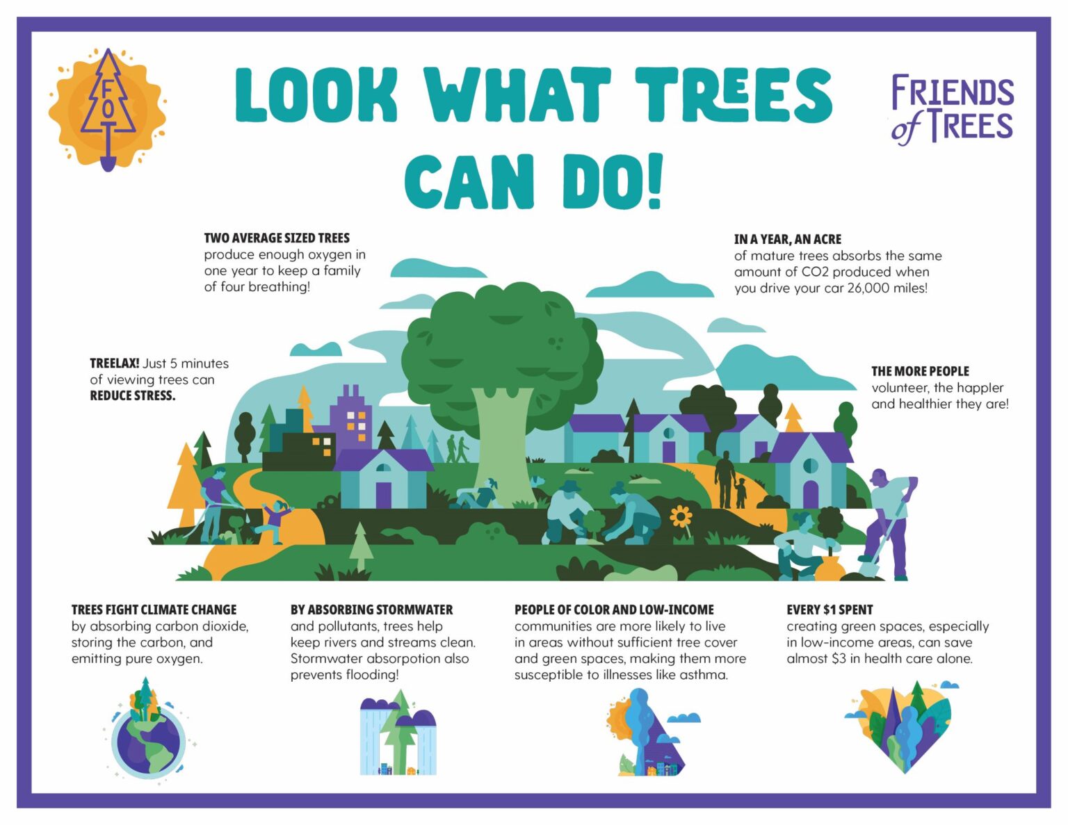 About - Friends of Trees